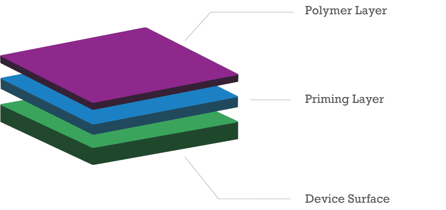 Camouflage Inert Surface - Smart Reactors