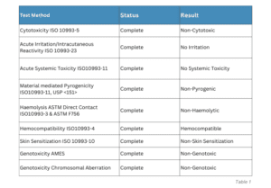 Camouflage Inert Surface - Smart Reactors