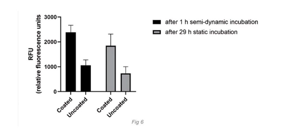 Camouflage Inert Surface - Smart Reactors