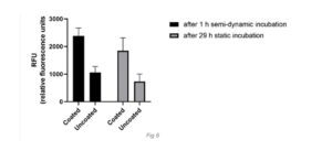 Camouflage Inert Surface - Smart Reactors