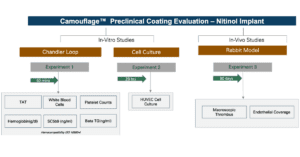 Camouflage Inert Surface - Smart Reactors